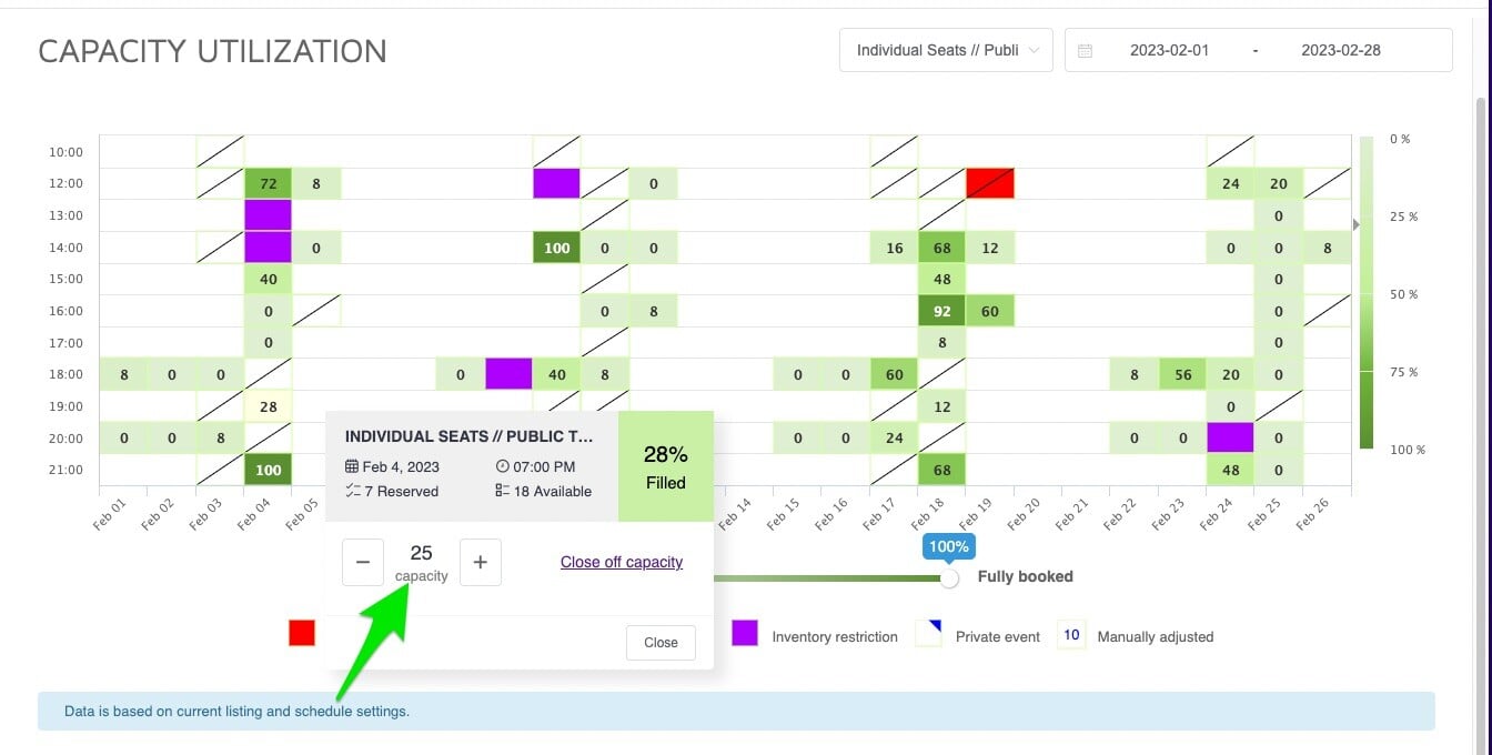 Capacity Utilization Report